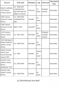 Updating A Discrepancy Chart for Ira – Rootdig