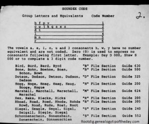 More About Soundex and Indexing than You Ever Wanted to Know – Rootdig