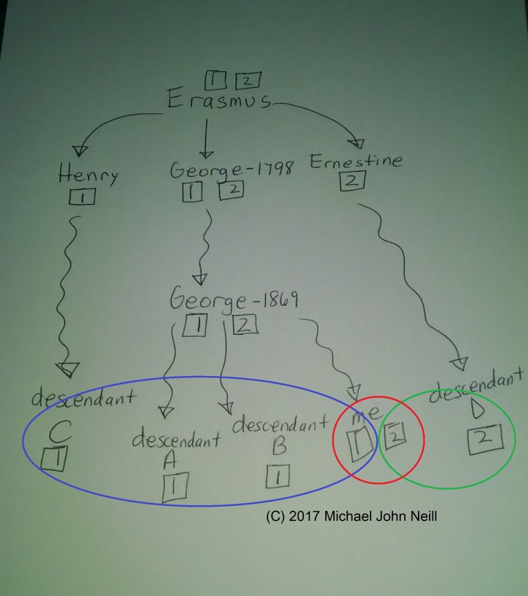 That Chance We Share No DNA – Rootdig