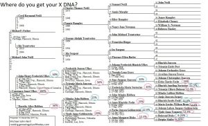 From Whom Do You Get 25% of Your X-DNA? – Rootdig