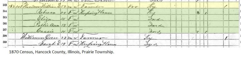 Ancestry Separates an 1870 Household – Rootdig