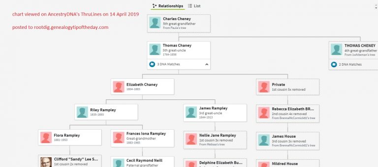 Thomas Chaney and his ThruLines Brother THOMAS CHENEY – Rootdig