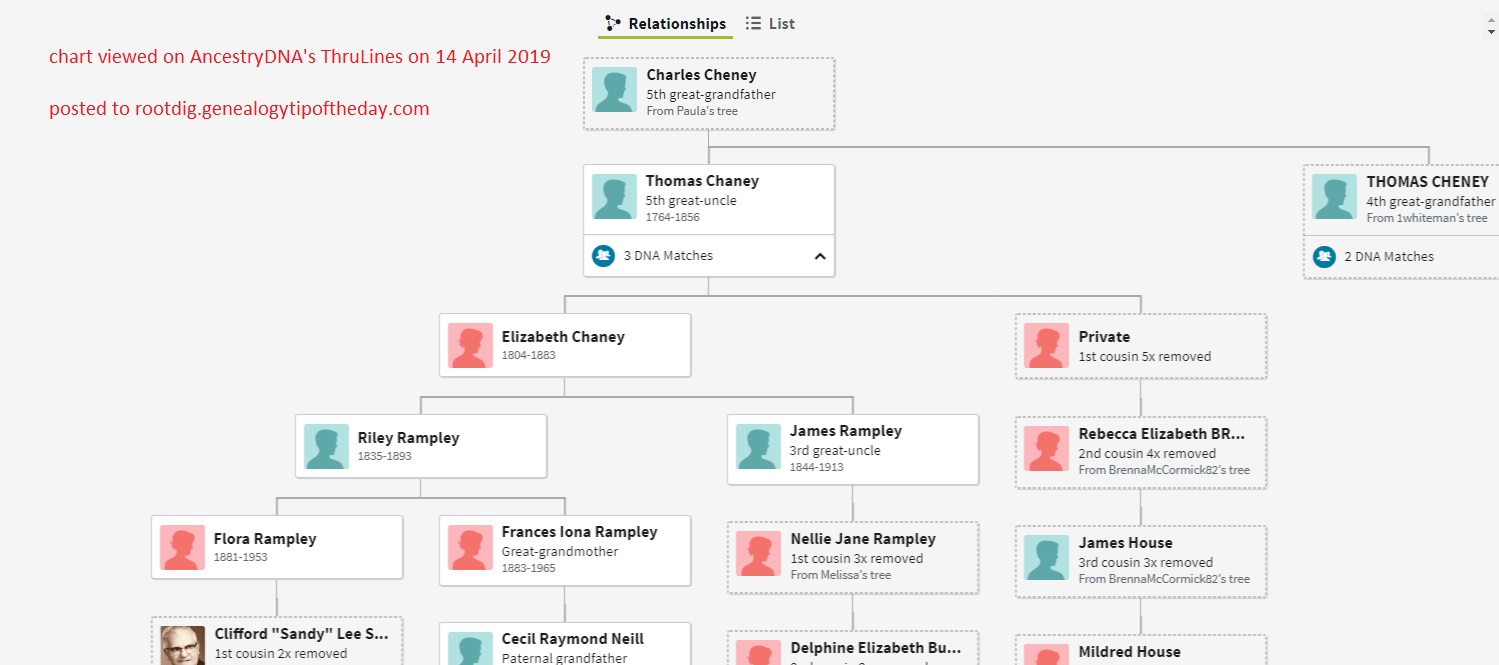 Thomas Chaney and his ThruLines Brother THOMAS CHENEY – Rootdig