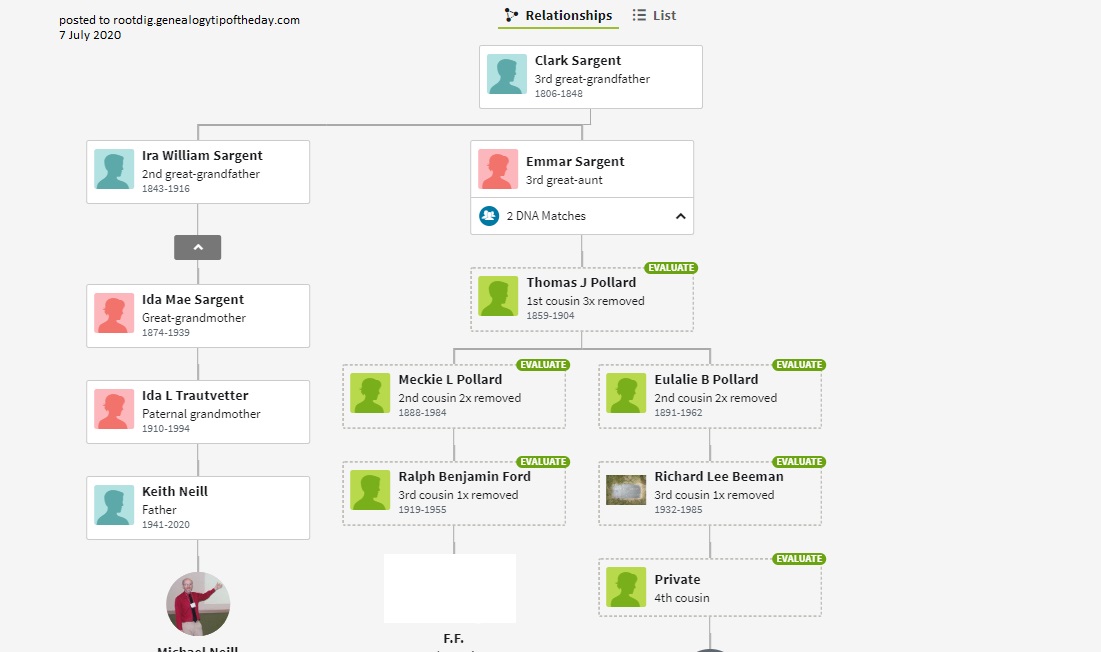 ThruLines Does Part of the Work – Rootdig